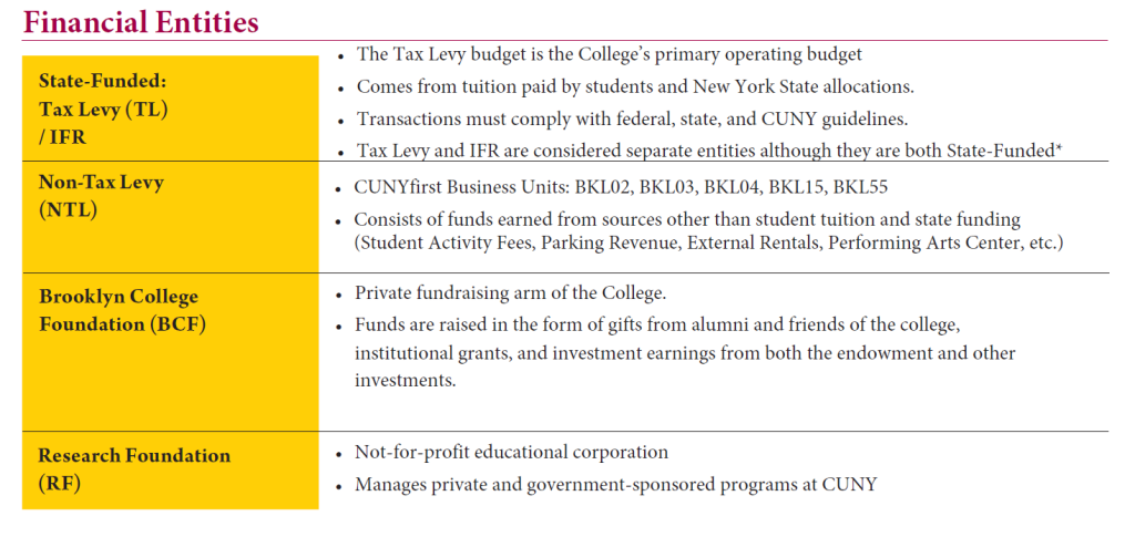 Financial Entities – BC Knowledge for Employees