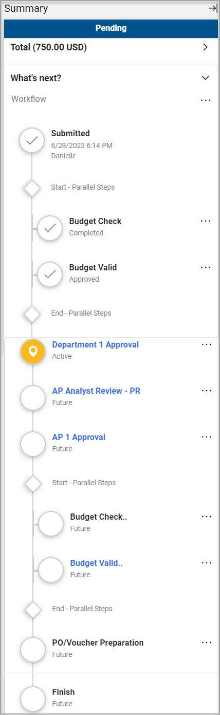 CUNYBuy: Creating a Payment Request (NTL) – BC Knowledge for Employees