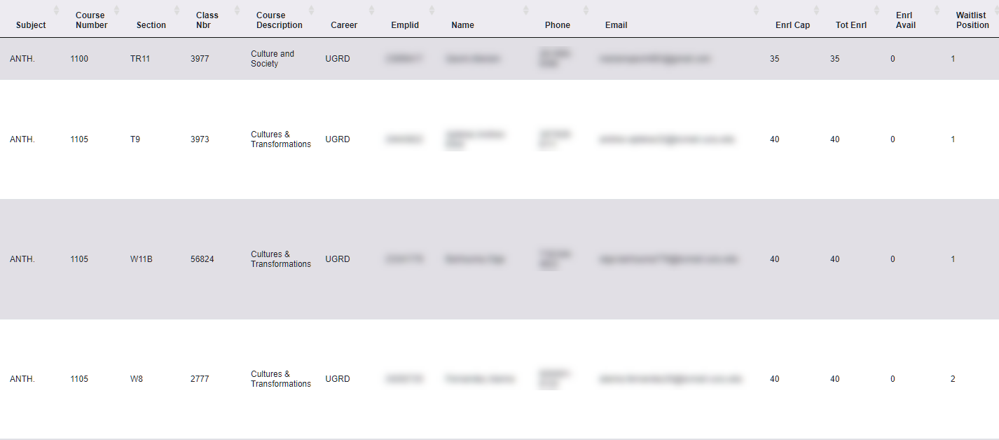 Waitlist Report – BC Knowledge for Employees